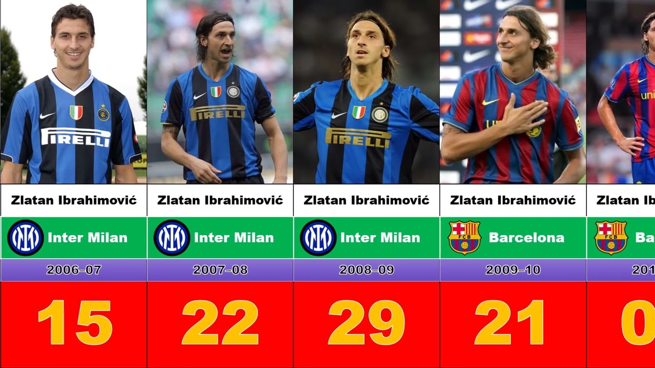 zlatan ibrahimović's Club Career Every Season Goals - YouTube