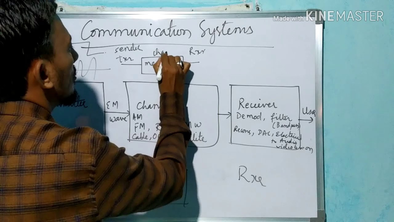 communication systems class 12 PUC 2nd year physics - YouTube