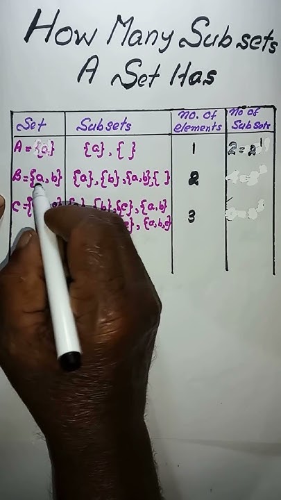 How Many Subsets a Set Has #maths #mathematics #sets #shorts - YouTube