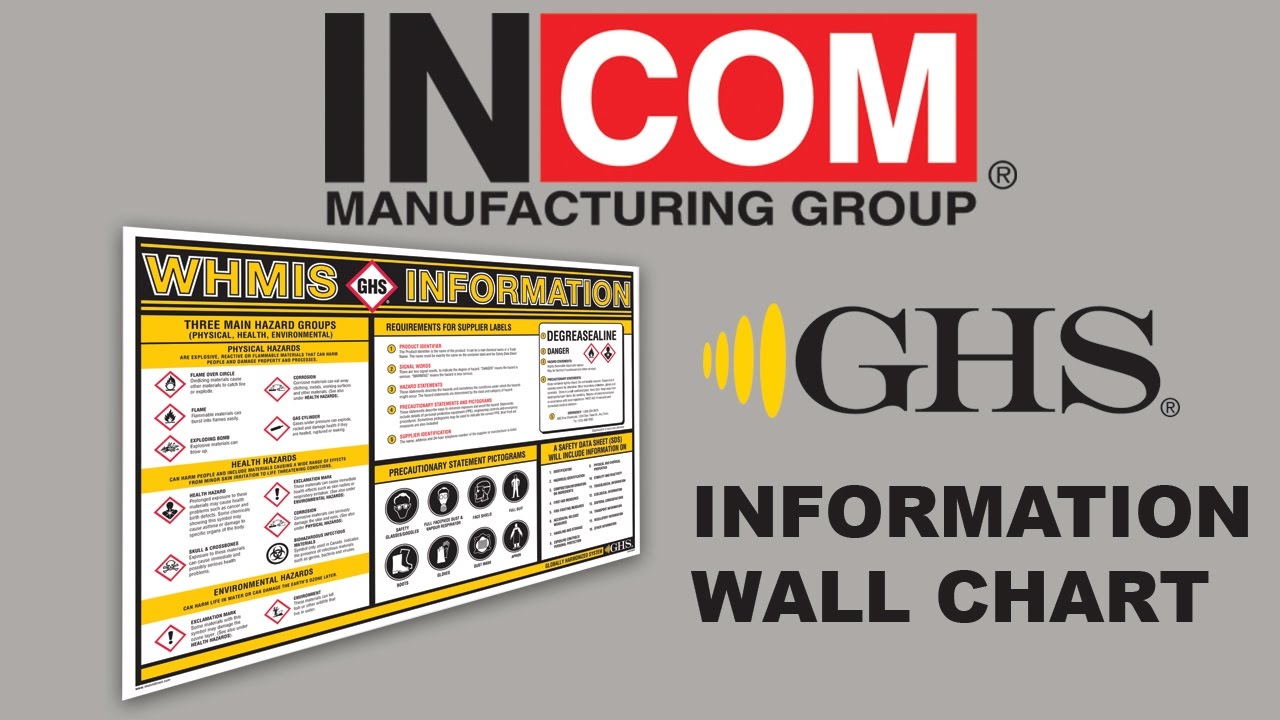 GHS HazCom 2012 & WHMIS 2015 Information Wall Chart - YouTube