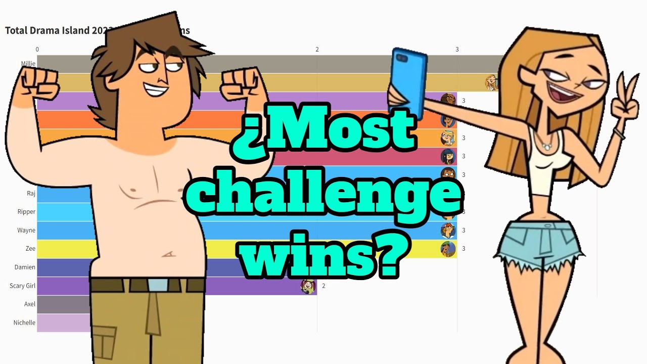 Total Drama Island Reboot S1 - Who won the most challenges? - YouTube