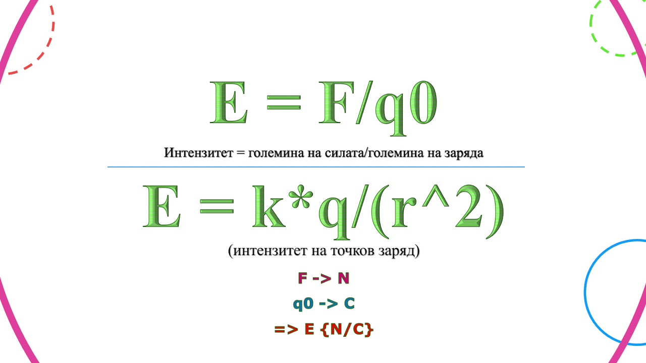 Електрично поле Интензитет на електрично поле Youtube