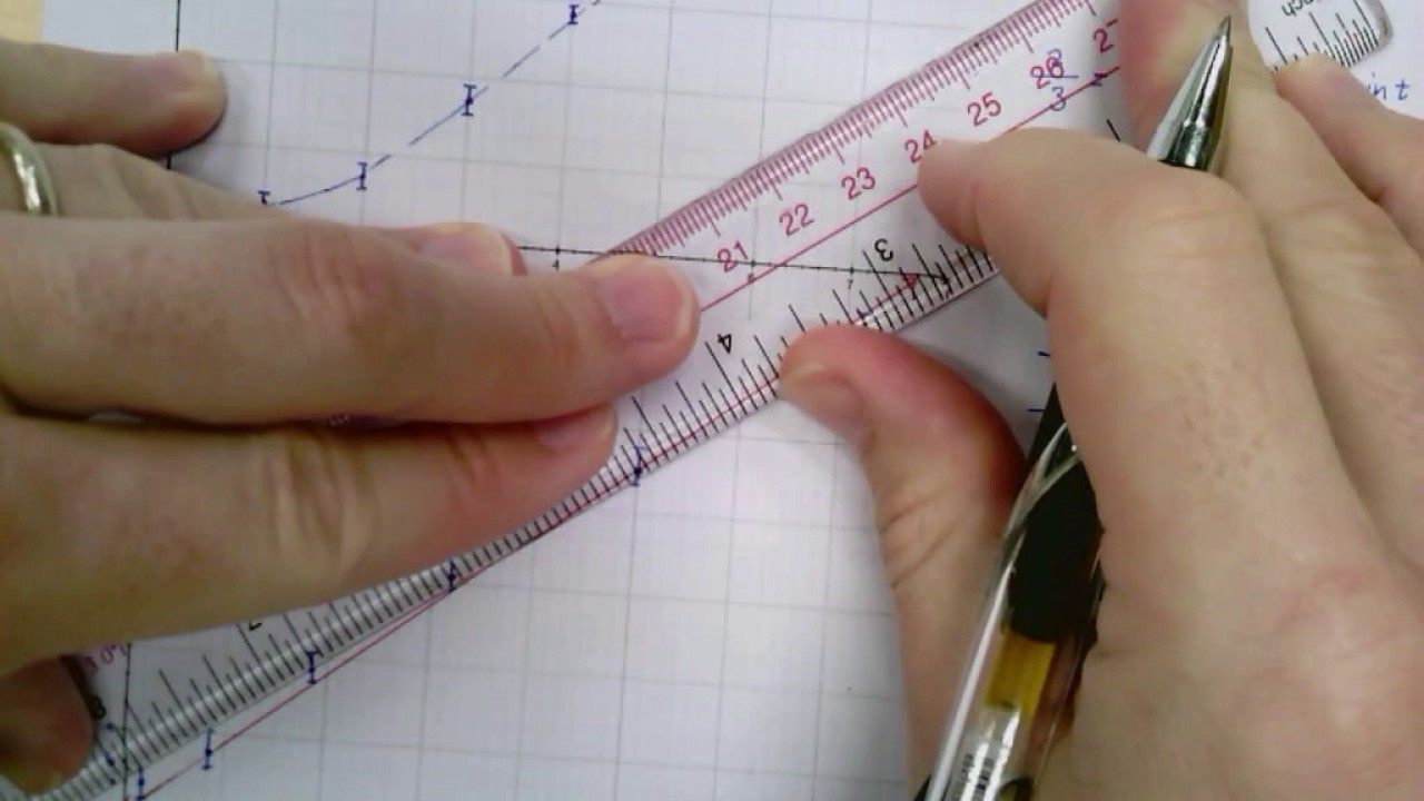 Linearization and Uncertainty in Slope - YouTube