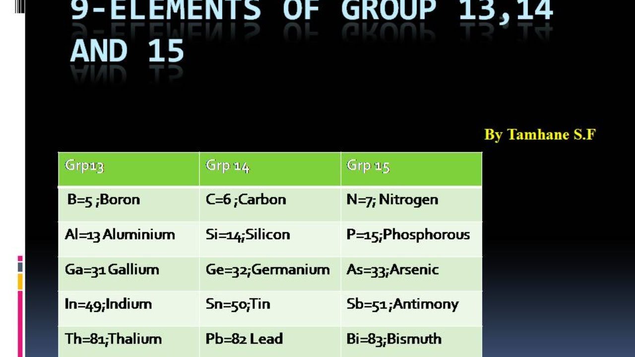 Elements of group 13,14&15 - YouTube
