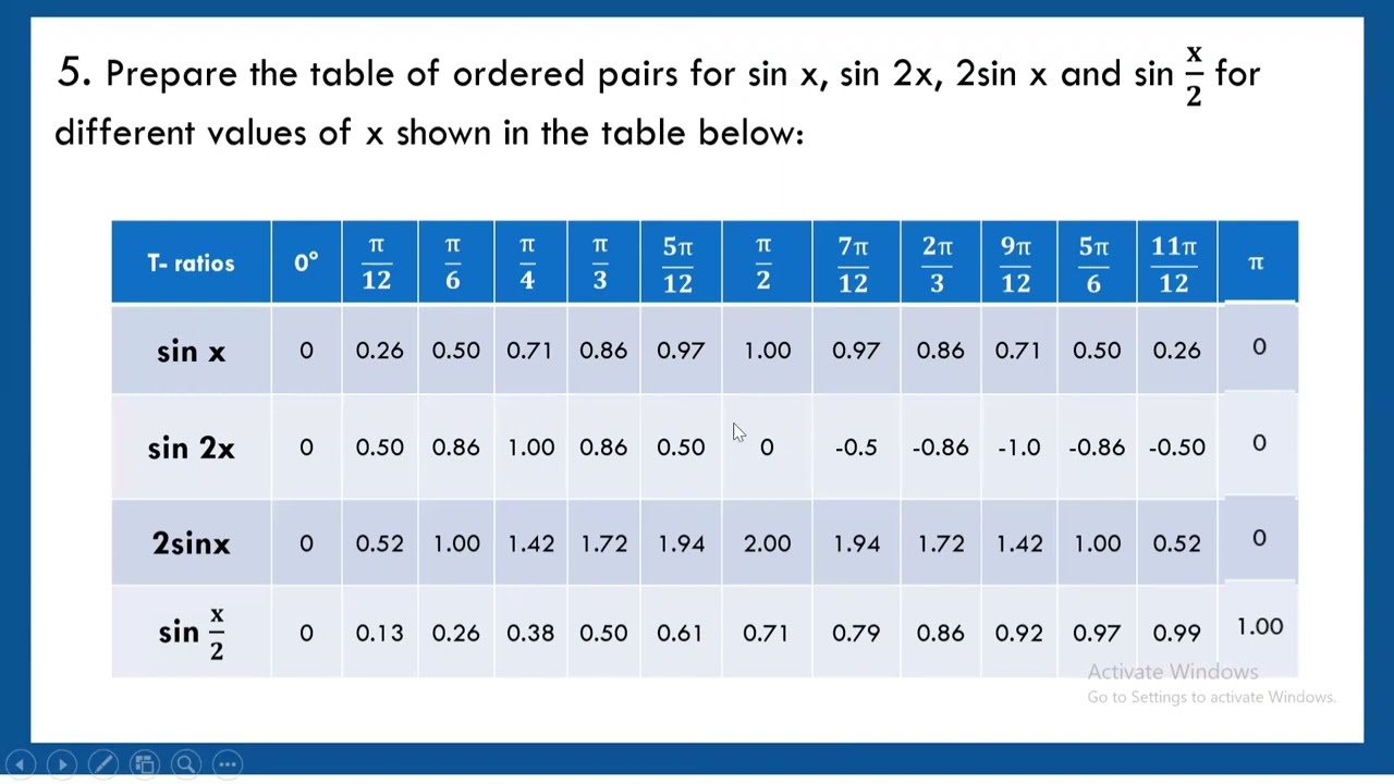 Graph Of Sin X 2sinx Sin2x And Sin X 2 MATH LAB ACTIVITY 3 Class Graph Of Sin X 2sinx Sin2x And Sin X 2 MATH LAB ACTIVITY 3 Class