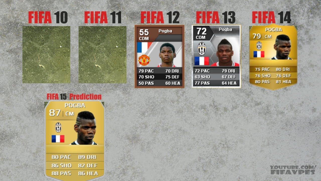 FIFA 15 - Pogba Card Prediction - YouTube