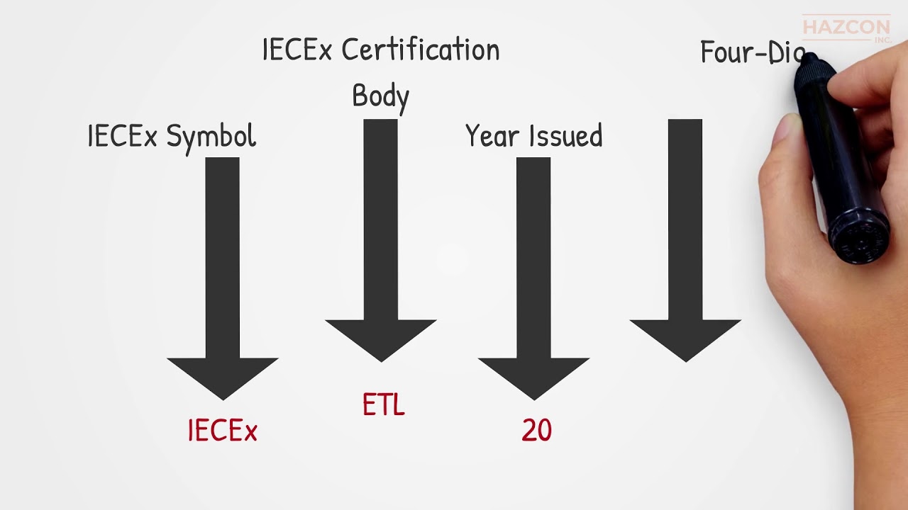 IECEx International Certification System - YouTube