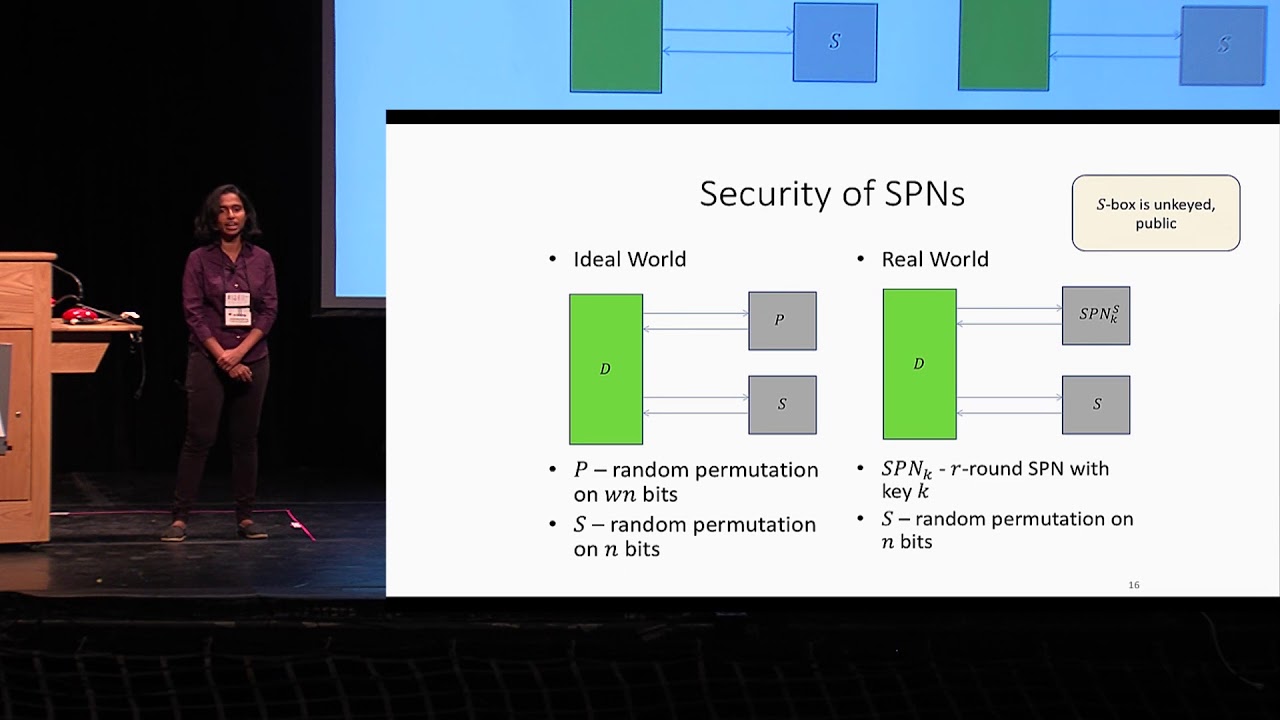 Provable Security of Tweakable Block Ciphers Based on Substitution ...