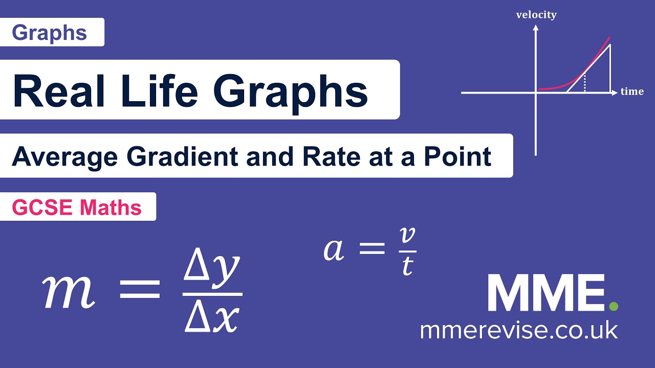 Graphs - Real Life Graphs (Video 2) - YouTube