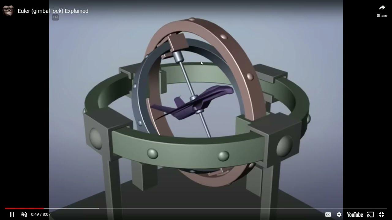 22. Quaternion Rotation | Essential Mathematics for Game Programming in UE 5.3 - YouTube