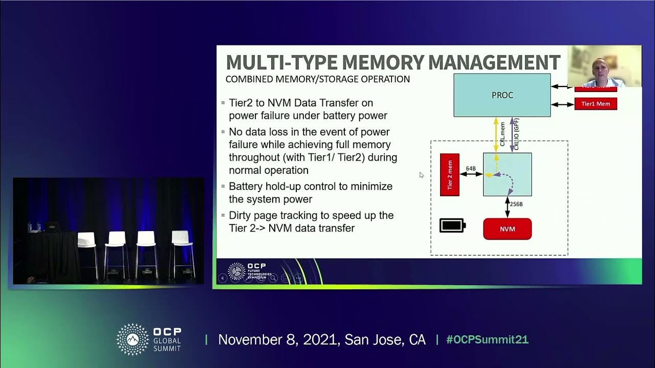 Runtime Management of the Composable Memory - YouTube