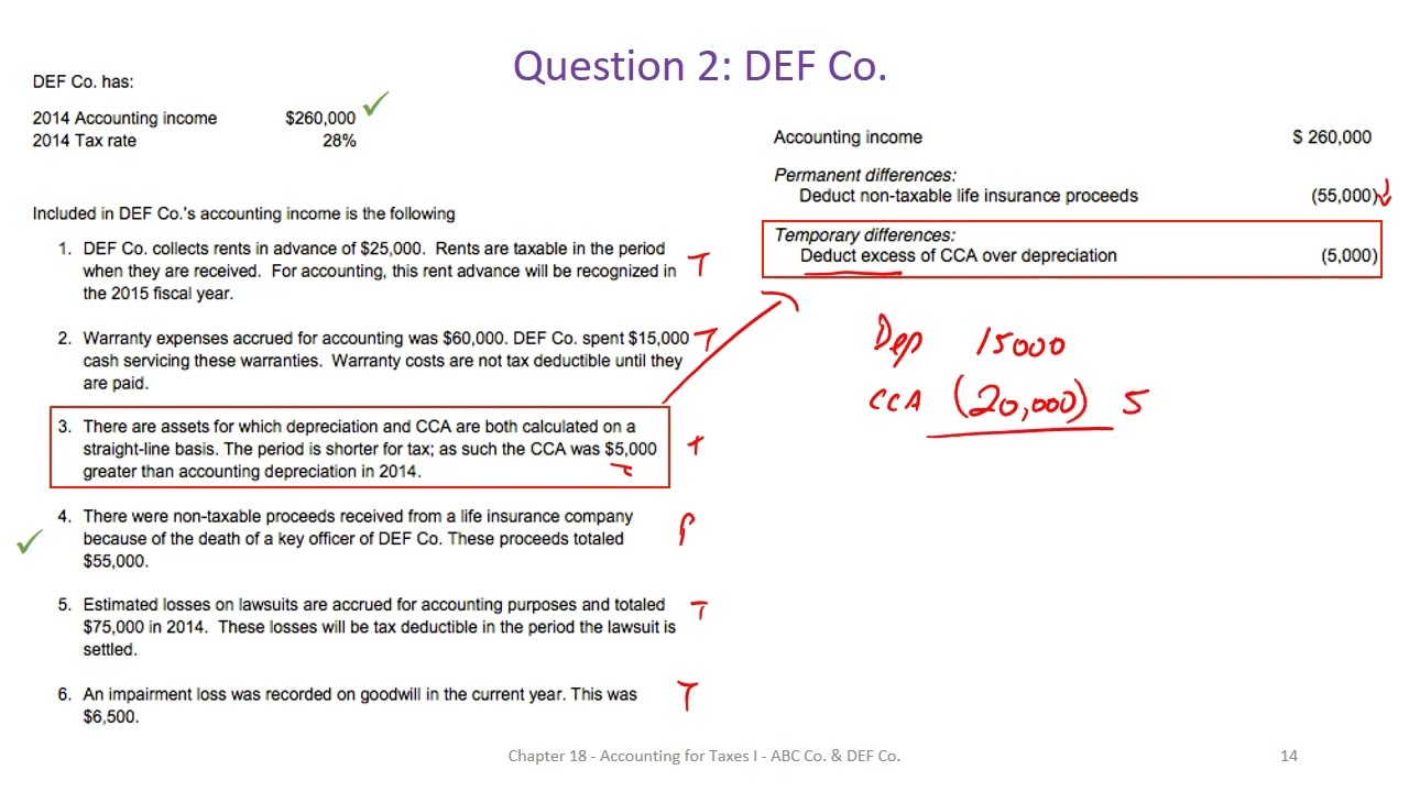 Intermediate Financial Accounting II: Accounting for Deferred/Future ...