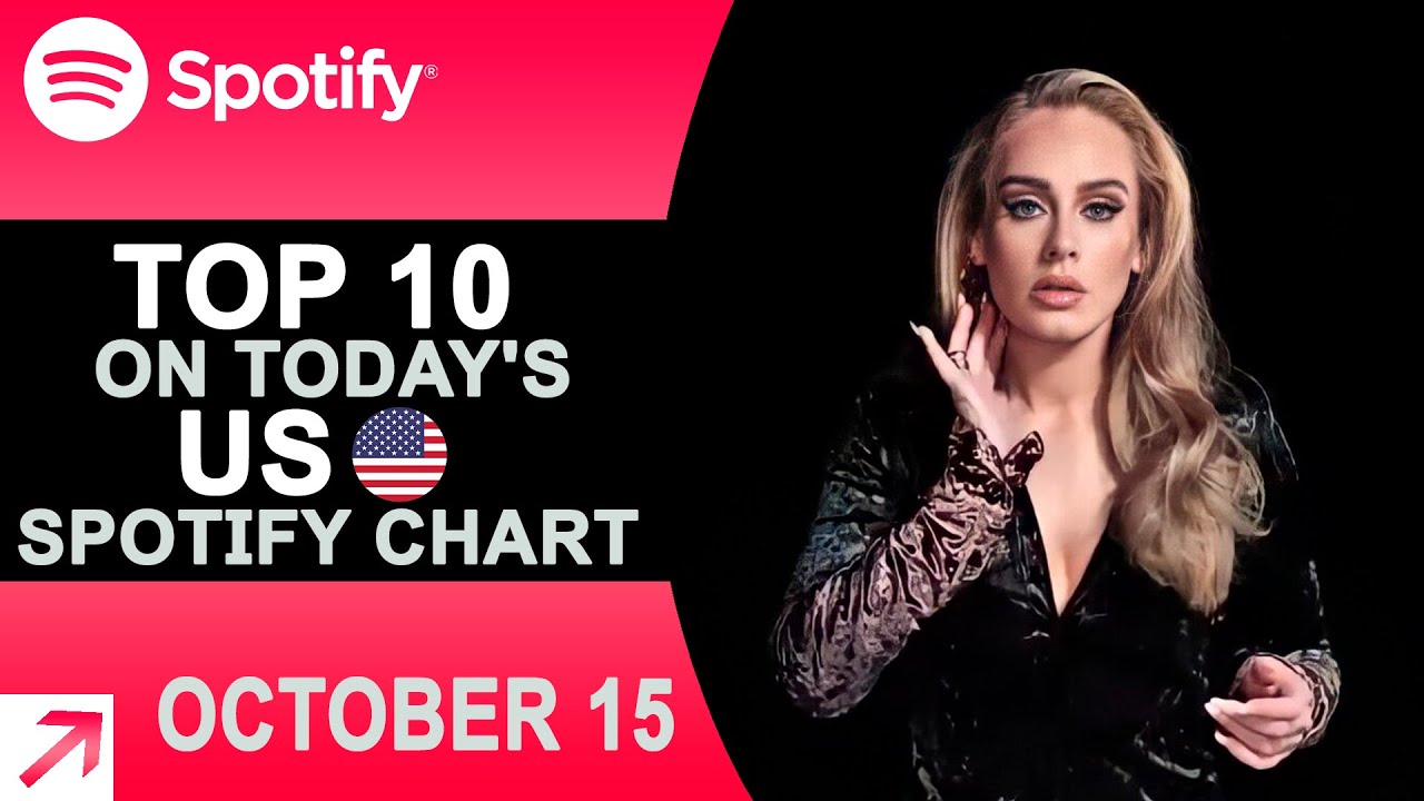 Top 10 on Today's US Spotify Chart (10/15/21) - YouTube