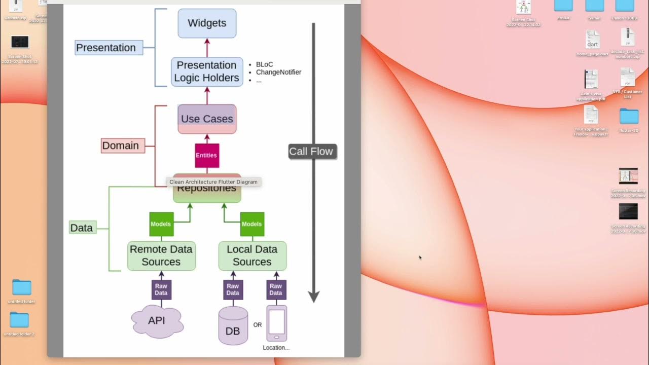 Flutter Clean Architecture Part 2 - YouTube