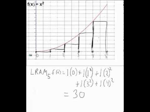 Rectangular Approximation Method - YouTube