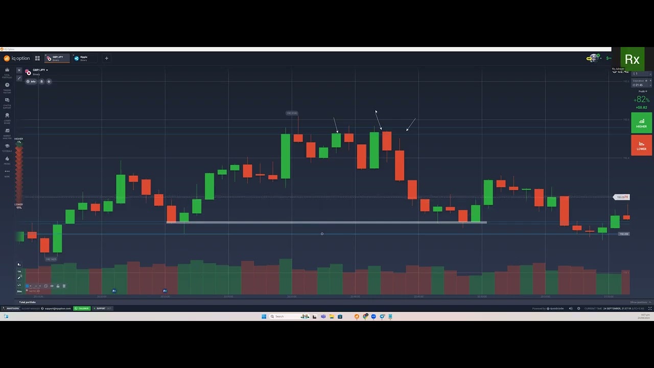 Day 6 With Sir Ishaq binary course - YouTube