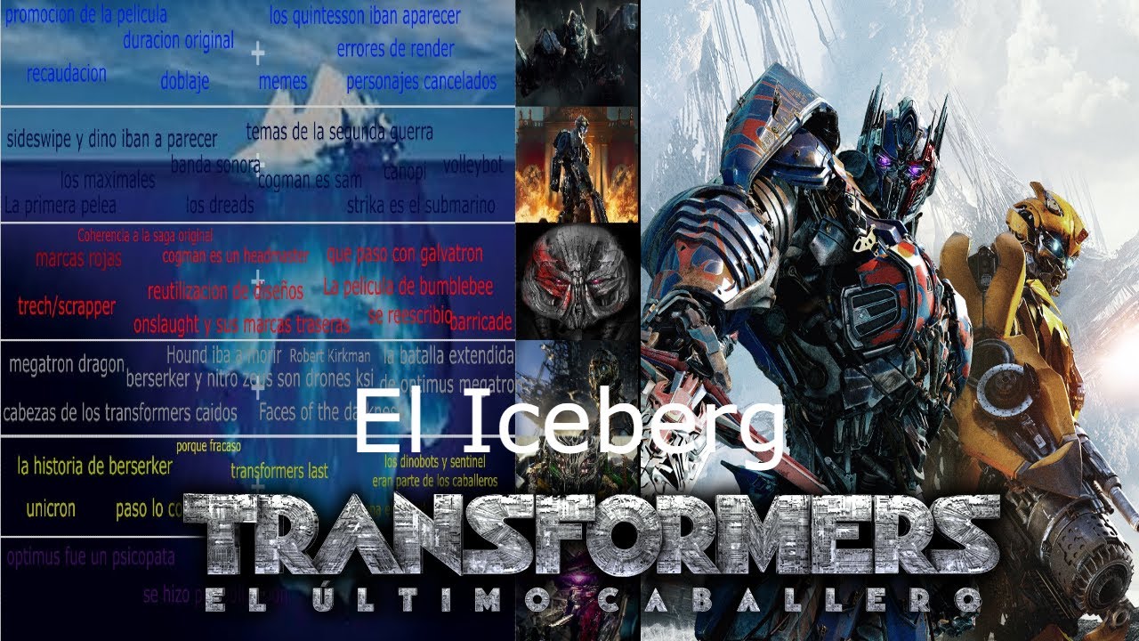 El Iceberg de Transformers El Ultimo Caballero - YouTube