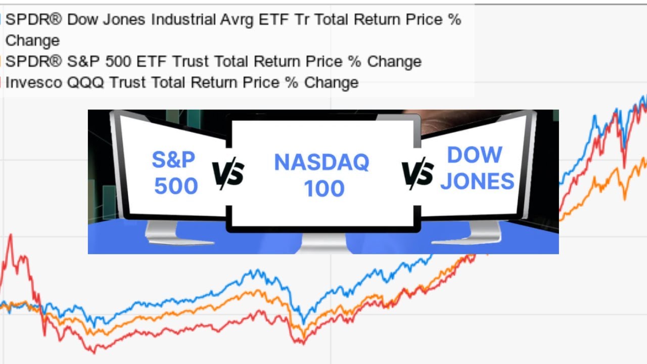 S&P 500 vs Nasdaq 100 vs Dow Jones EXPLAINED! - YouTube