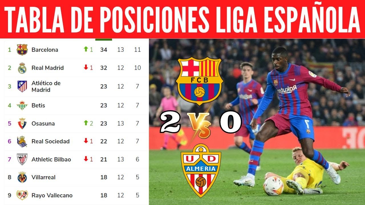 Tabla La Liga Santander 2023 at David Carstens blog