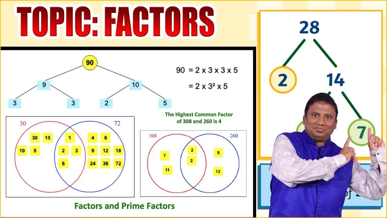 Factors and Multiples Concept Made Easy by Anil Nair | Simple Math Tricks For Fast Calculations ...
