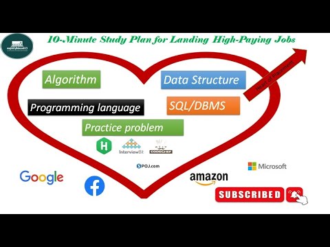 Complete Placement Preparation Guide || Engineering Student ...