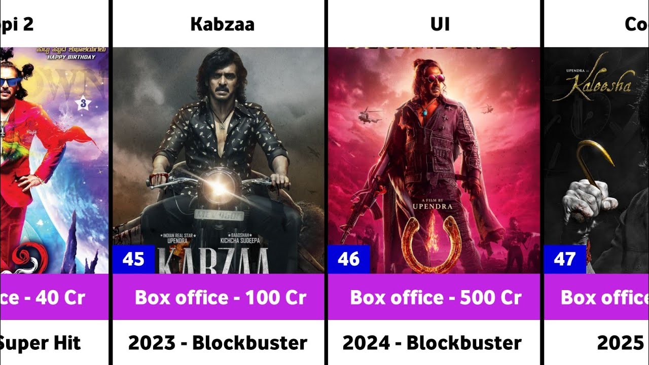 Upendra Hits and Flops Movies List | UI | Coolie | Buddhivantha 2 - YouTube