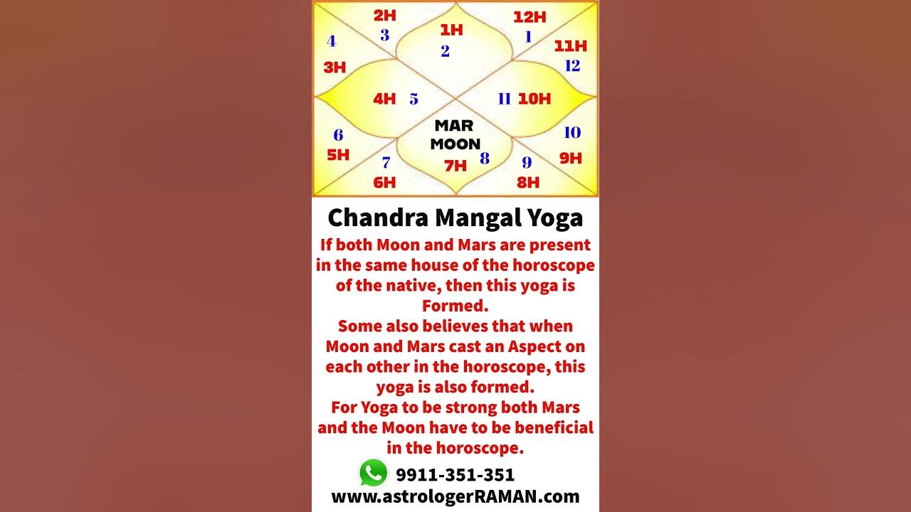 Chandra Mangal Yoga I Money Fame I Bad Relations I Stubborn I Short Tempered I Acharya Raman chandra-mangal-yoga-i-money-fame-i-bad-relations-i-stubborn-i-short-tempered-i-acharya-raman