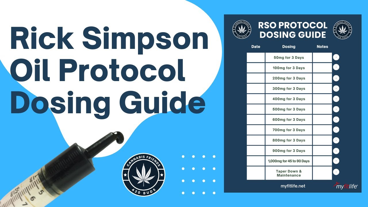 The Rick Simpson Oil Protocol: How to Dose the RSO Protocol ...