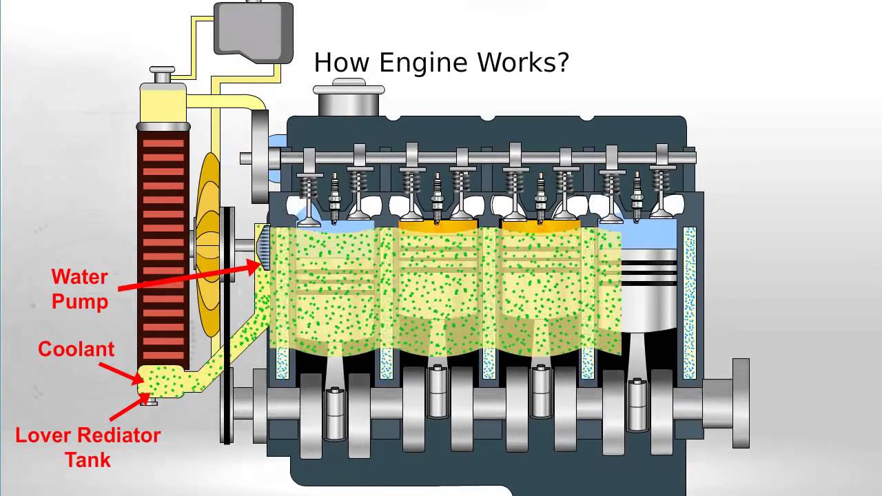 Nano Maxx Radiator Coolant by Big Vision Water Tech Pvt. Ltd., Pune ...