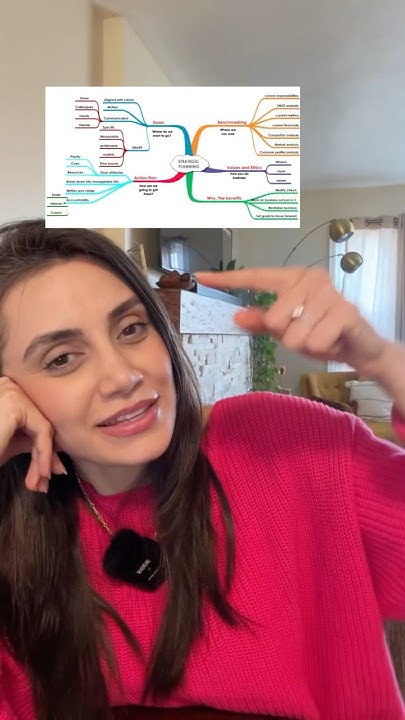 What Is a Mind Map? | How to Create a Mind Map Easily Using Notebook LM (Free Tool) - YouTube