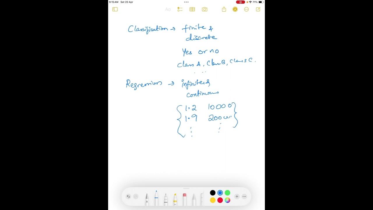 Classification vs Regression - YouTube