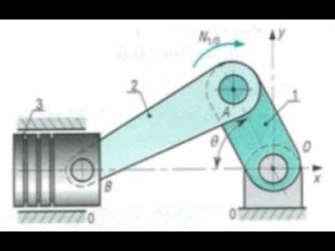 Exercice de Physique Mécanique : Bielle, Manivelle et Piston avec la ...