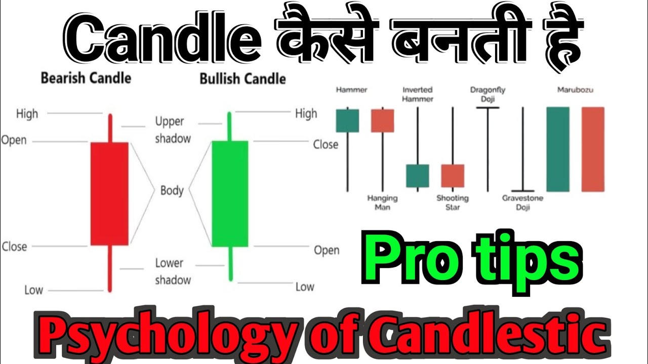 Candle Psychology | Candle kaise banati hai | Read the Candle like a ...