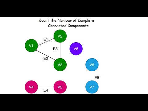 Count the Number of Complete Components - LeetCode 2685 - Python - YouTube