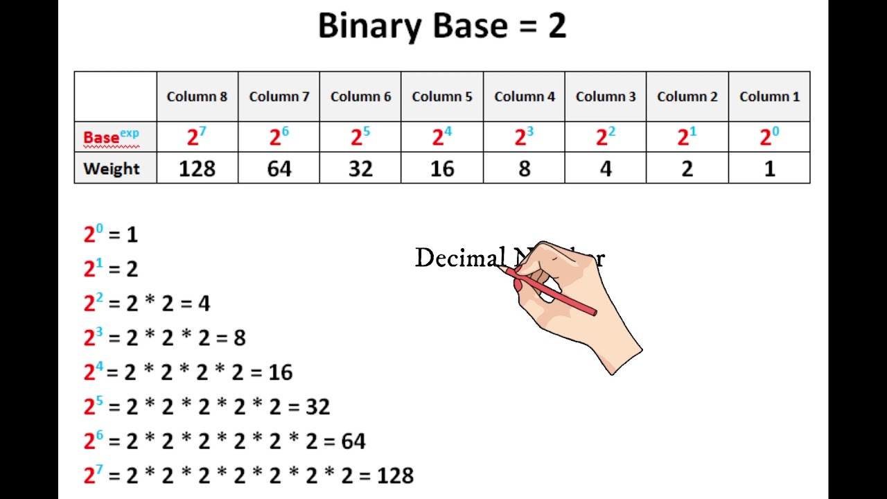 Base 2 Binary Number Chart How To Use The BIN2HEX Function In Excel