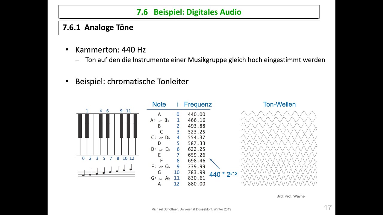 Programmierung WiSe 19/20: Vorlesung 10 — Weitere Beispiele für eigene ...