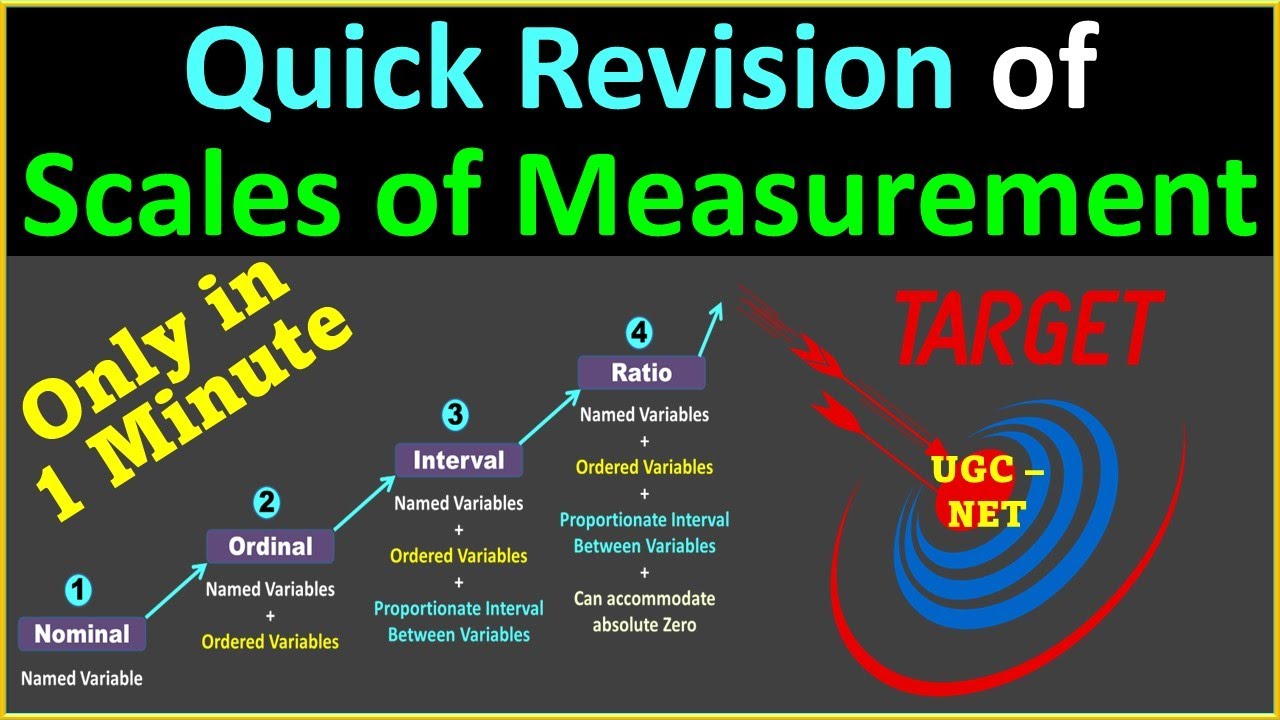 Quick Revision of Difference in Scales of Measurement | Nominal ...