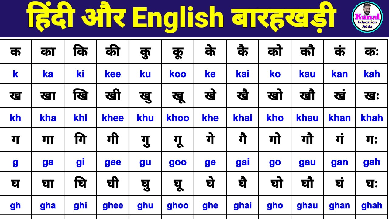 Hindi Barakhadi English Main | Ka Kaa Ki Kee | barakhadi in English ...
