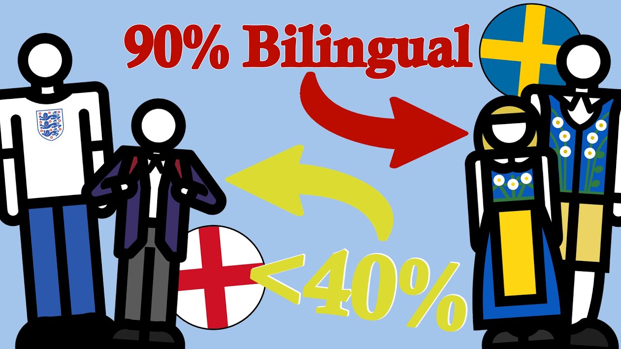 Why Are the English So Bad At Languages? (Statistically Speaking) - YouTube