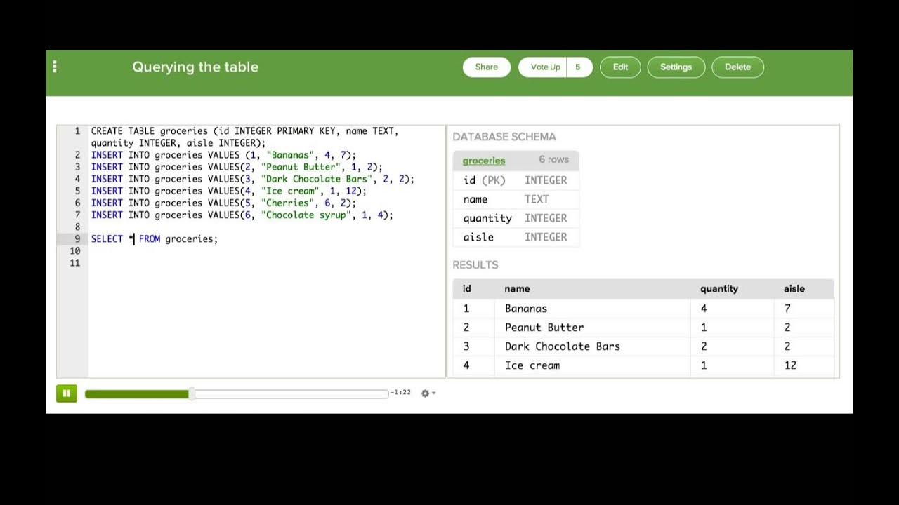 Querying The Table Intro To Sql Querying And Managing Data