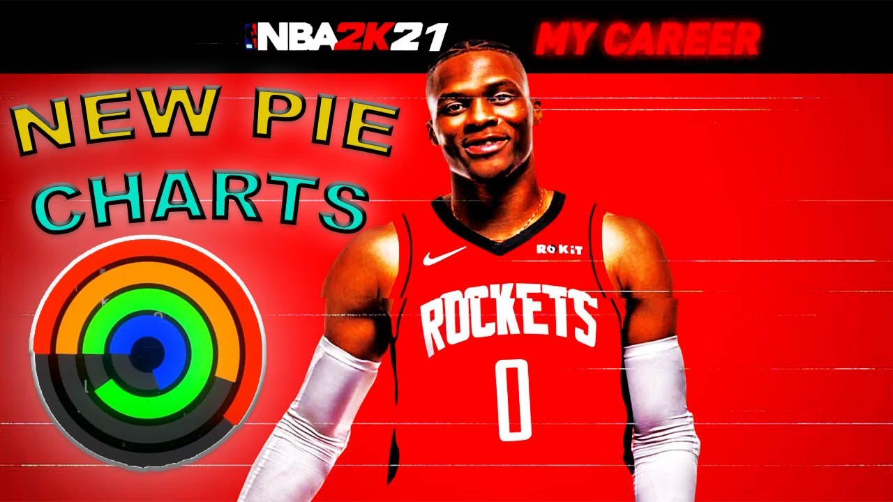 NBA 2K21 *NEW* MYPLAYER BUILDER!! Prelude Drops In 2 WEEKS! - YouTube