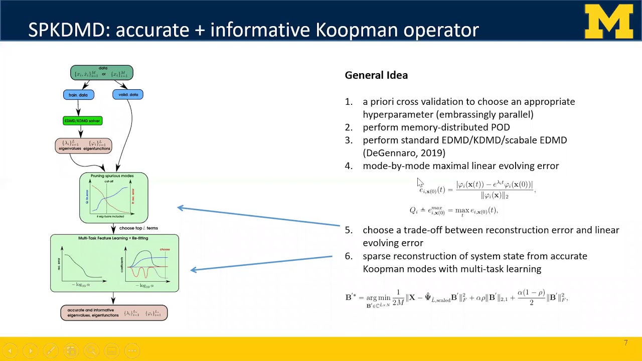 Sparisty-promoting algorithms for the discovery of Koopman Invariant ...