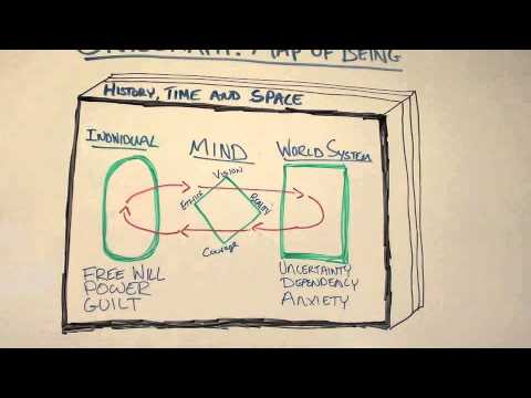 Don's explanation of Peter Koestenbaum's Ontograph - YouTube