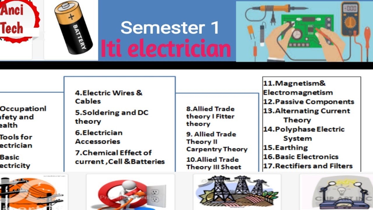 ITI electrician ( Semester 1 - YouTube