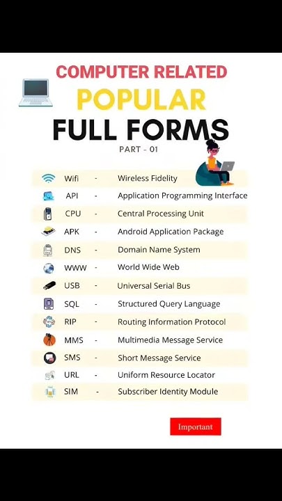 computer Related full form💻 😍 #computereducation #computerfullformtrick ...