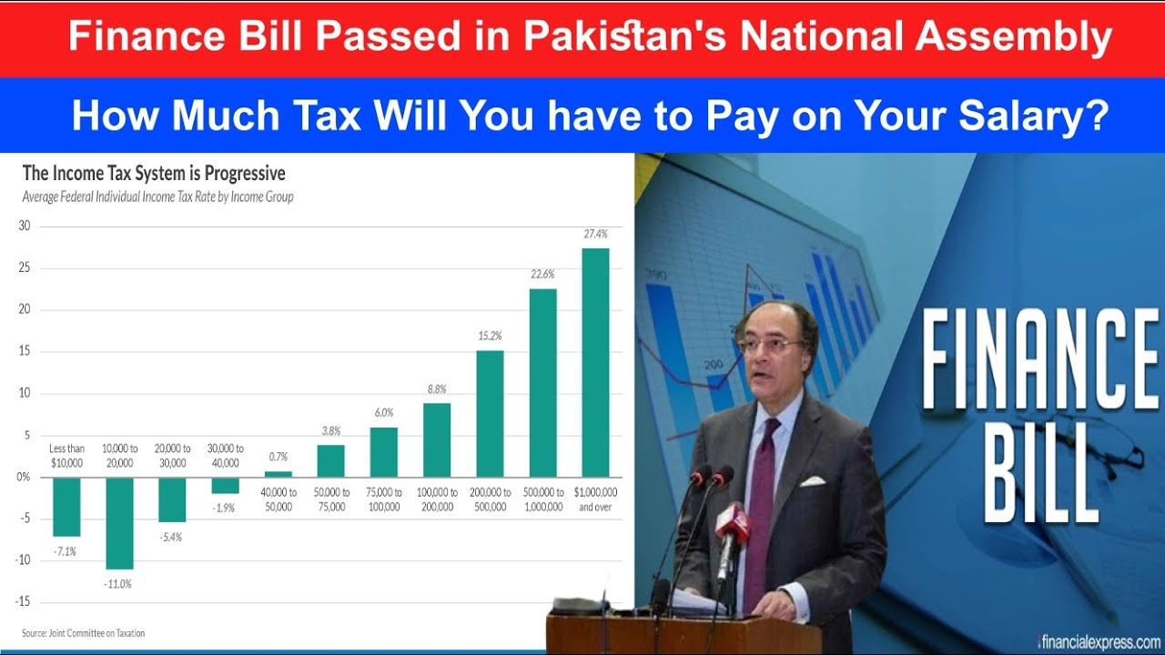Finance Bill Passed in Pakistan's National Assembly | Momina Imtiaz ...