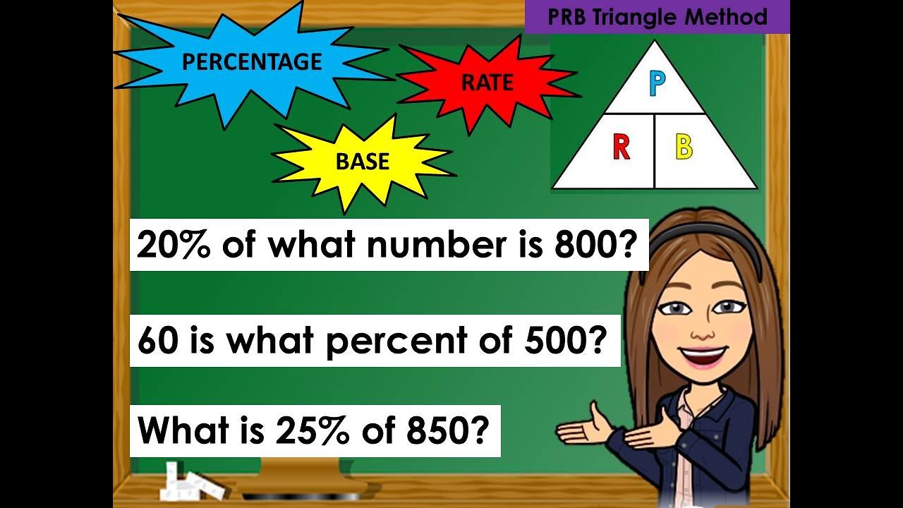 MELC Math 5 Q3 PERCENTAGE RATE BASE YouTube