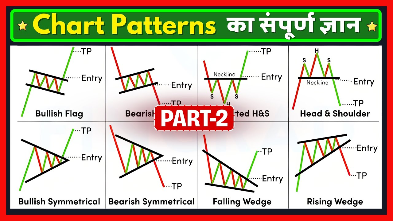 Chart Patterns for Beginners | Episode 2 | Continuation Chart Patterns ...