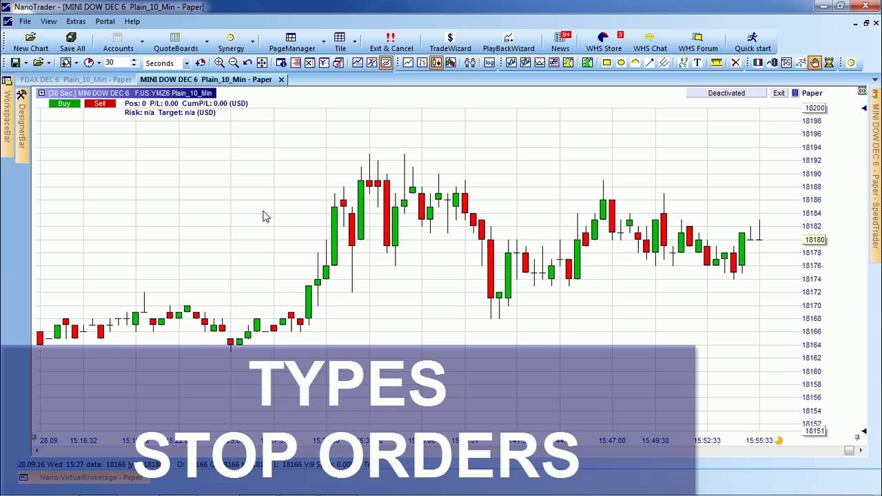 Stop order types in NanoTrader - YouTube