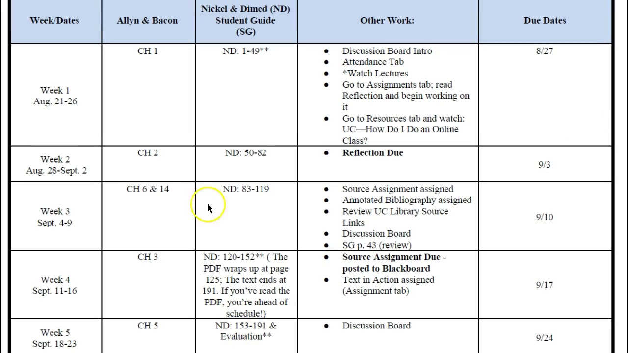 Annotated Bibliography - Assignment Overview - YouTube